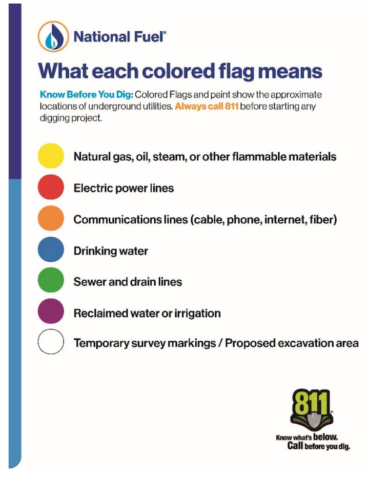 National Fuel to residents & contractors: Call 8-1-1 before digging ...